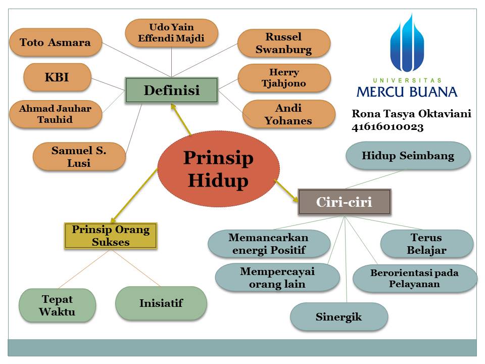 Karakter123.com: Hidup Harus Punya Prinsip