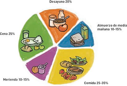 cemuvenezuela: 5 COMIDAS AL DÍA