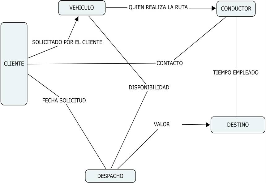GESTION DE LA INFORMACION: MAPA DE RELACIONES