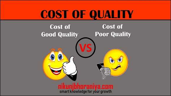 Cost of Quality vs Cost of Poor Quality | COQ vs COPQ