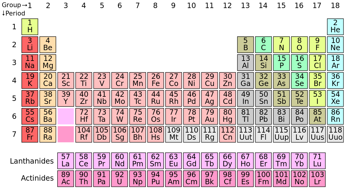 Step-By-Step Instructions: Understanding the Basics of Chemistry