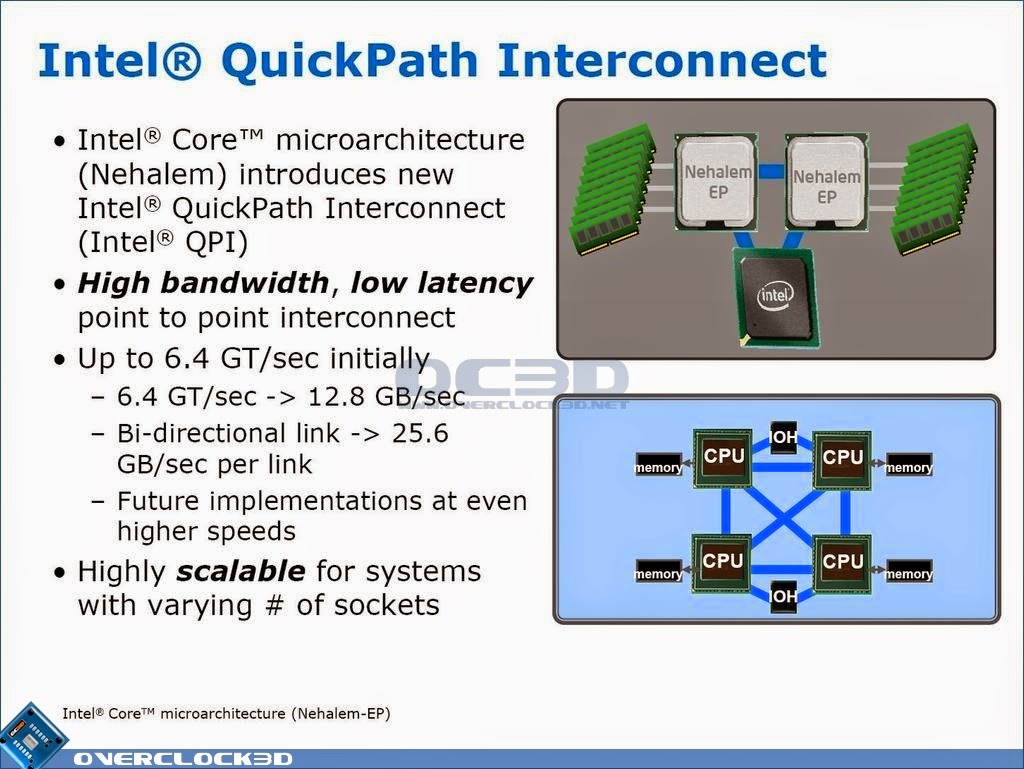 System Bus ~ TechZone