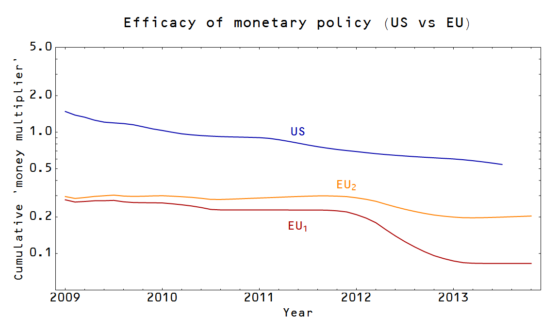 Information Transfer Economics: Counterfactuals and natural experiments ...