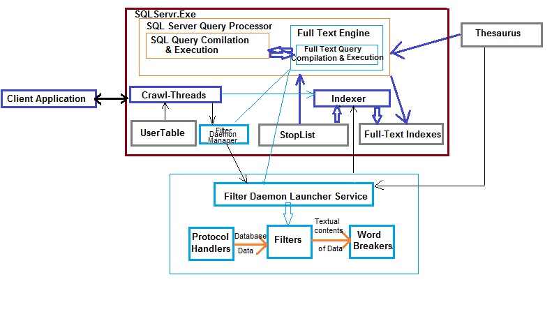 All about Searching - Full-Text Indexes – SQLServerCentral All about Searching - Full-Text Indexes – SQLServerCentral