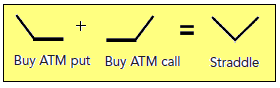 Long Straddle Options Trading Explained: Example & Payoff Charts ...