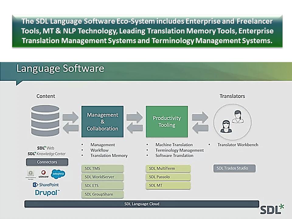 eMpTy Pages: A Closer Look at SDL's Adaptive MT Technology