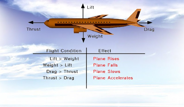 Design Tech Academy: Basic Introduction of Aerodynamics