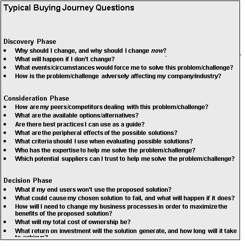 B2B Marketing Directions: Identifying the Questions Your Prospects Need ...