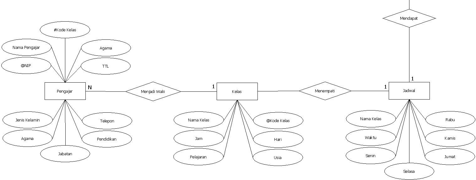 Erd Surat Masuk Dan Surat Keluar - Kumpulan Surat Penting