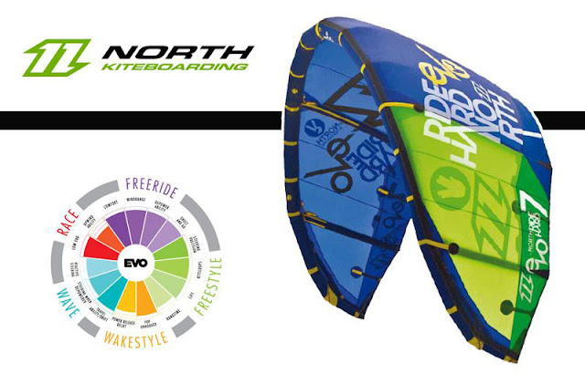 S2AS News - Kitesurf, Wakeboard and Snowboard news: North Evo ...