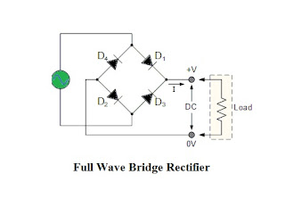 Electrical Standards: Full wave rectifier; Full wave bridge rectifier