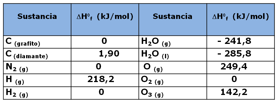 EL FÍSICO LOCO: Entalpías de formación