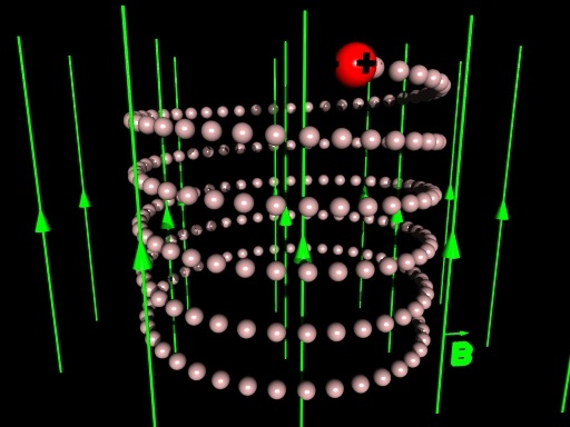 PHYSIC LESSONS: ΚΙΝΗΣΗ ΦΟΡΤΙΣΜΕΝΩΝ ΣΩΜΑΤΙΔΙΩΝ ΜΕΣΑ ΣΕ ΜΑΓΝΗΤΙΚΟ ΠΕΔΙΟ