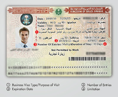 Student And Employement Visas : KSA Business Visa Details