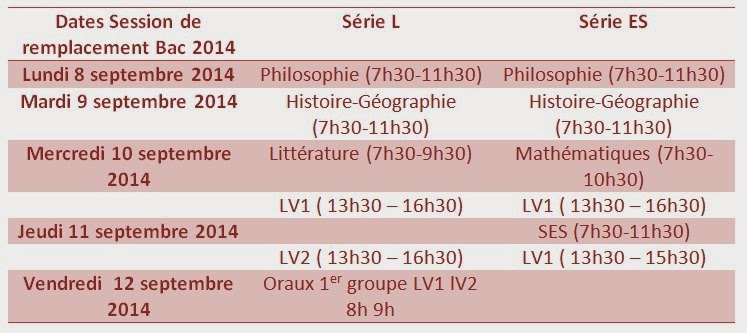 El Conde. fr: Session de septembre du baccalauréat 2014