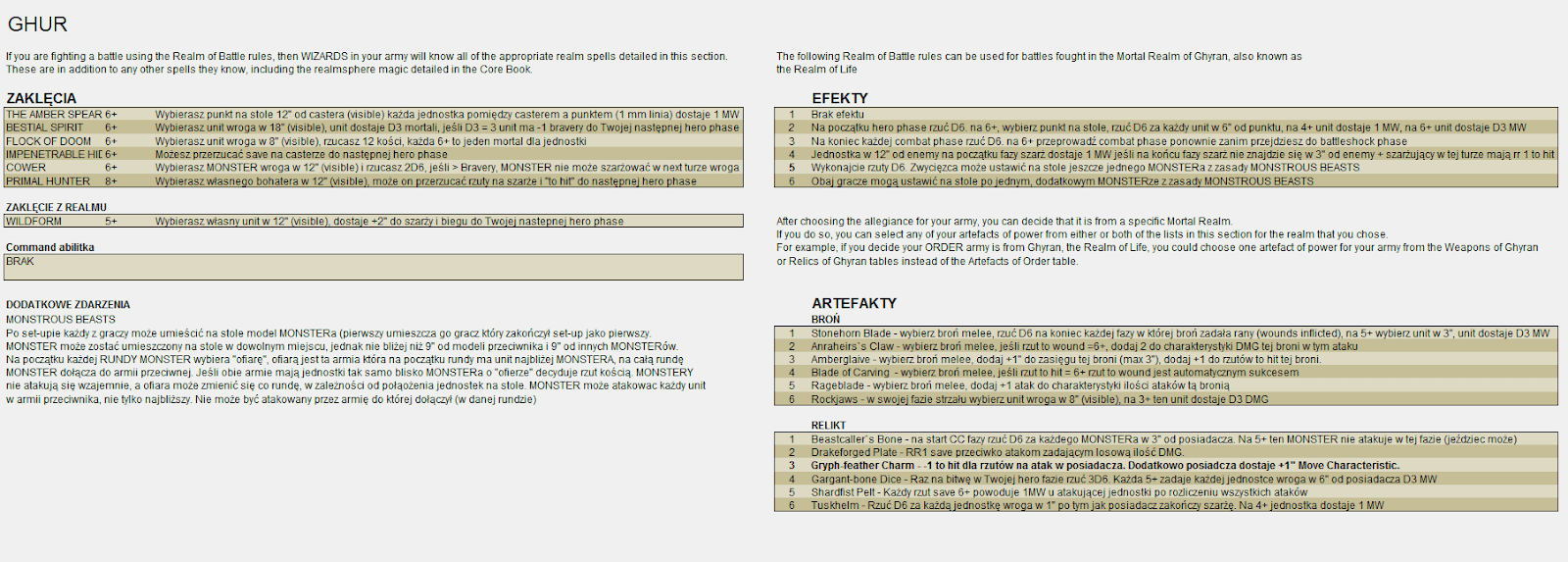 Well of Eternity: Warhammer Age of Sigmar | Realms of Battle | Ghur