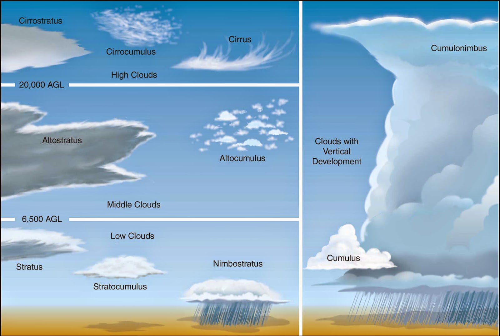 AWAN - Materi Pendidikan Kita