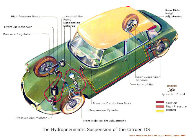 Citroen DS - Hydropneumatic Suspension - Diagram | The Car Hobby