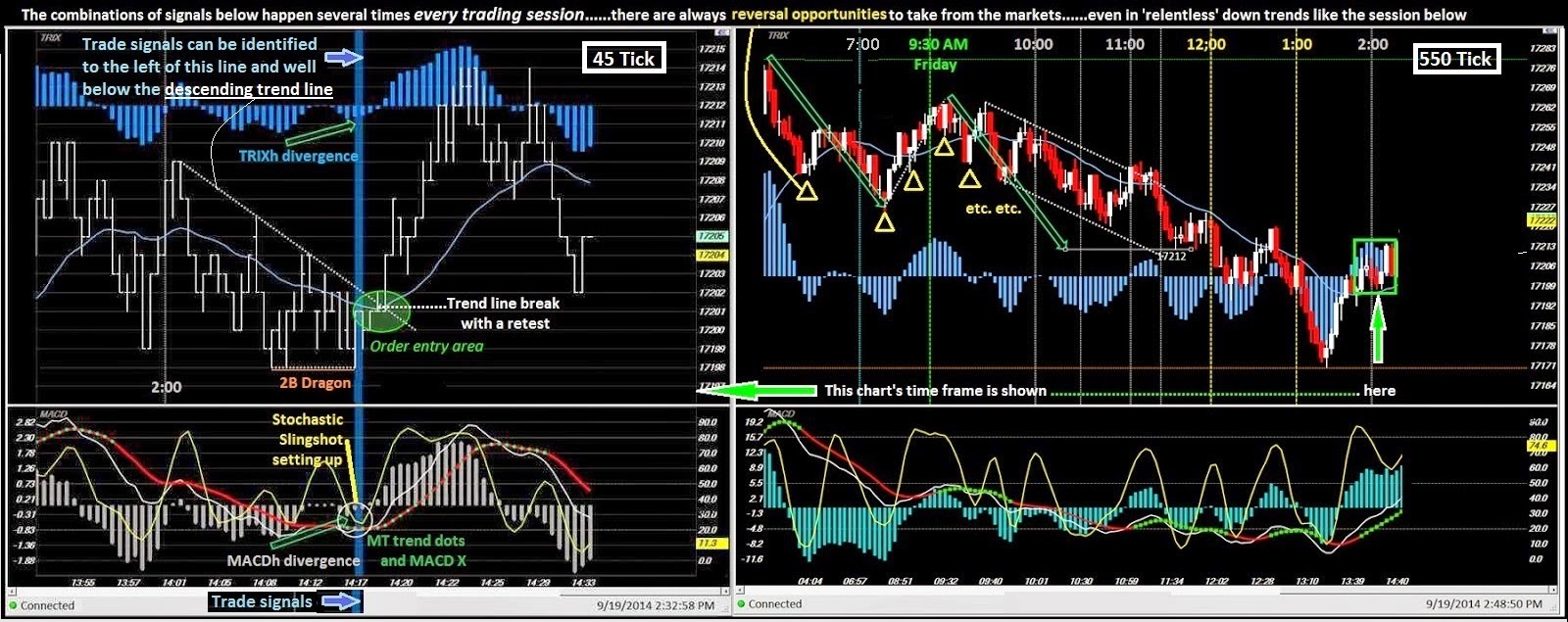 Sharpshorts Day Trading : ......................Sharpshorts Day Trading ...