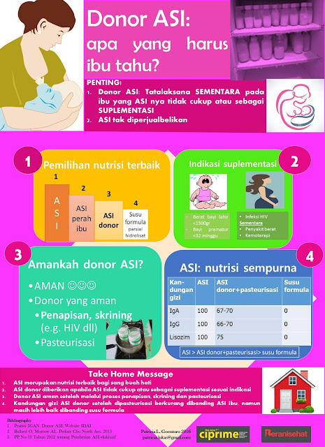 Donor ASI: apa yang perlu ibu tahu? - Infografis Kesehatan