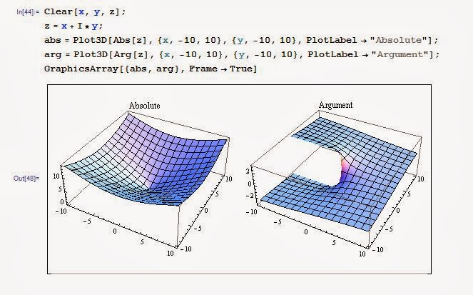 Brij Mohan Vatsal's Teaching: Complex Analysis-Mathematica