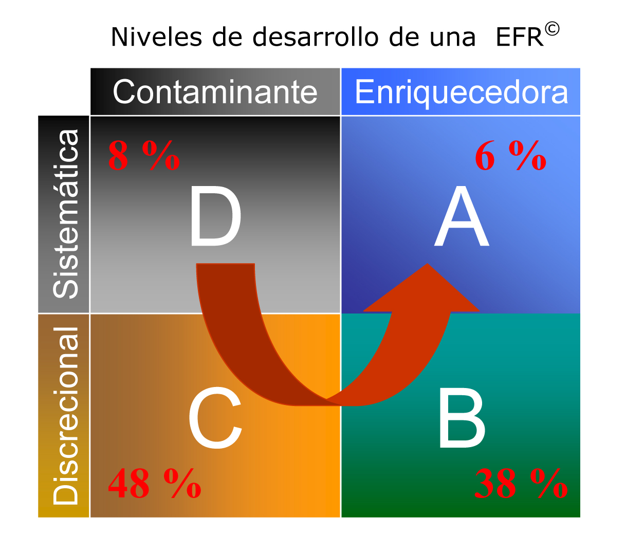 Modelo EFR: FASES DE UNA EFR