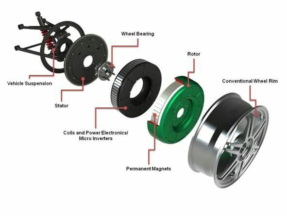 Electrical and Electronics Engineering: Electric drive wheel!!