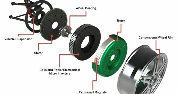 Electrical and Electronics Engineering: Electric drive wheel!!