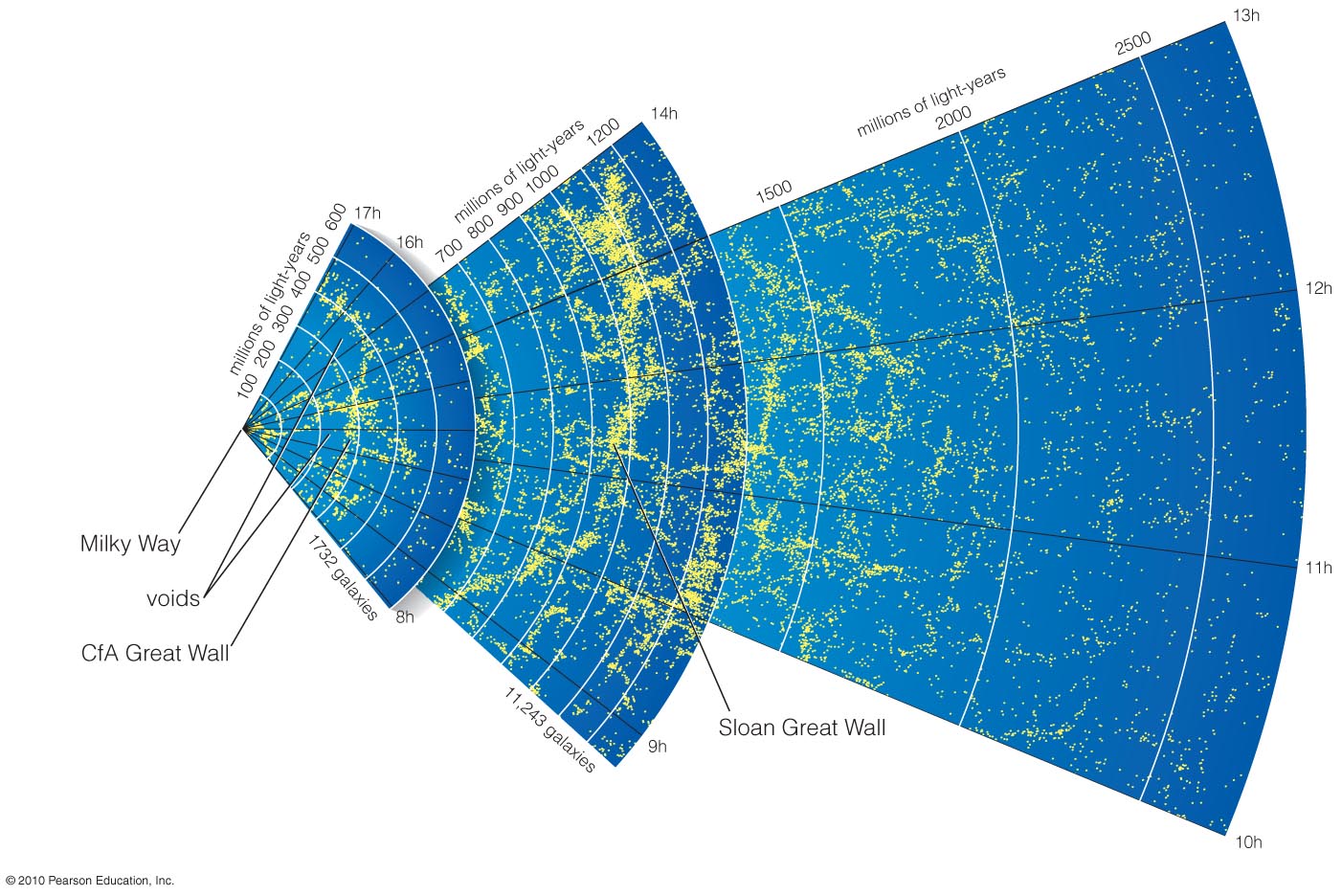 Grande Muralha de Sloan