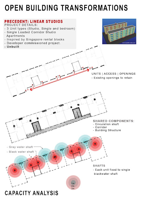 Simon Ngubeni | : Open Building Intensive with Prof. Stephen Kendall ...