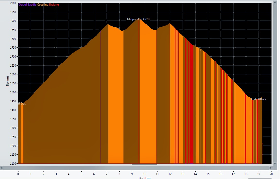 ORBIS TERTIUS: Coll d’Ordino desde Canillo y Arcalís desde Ordino