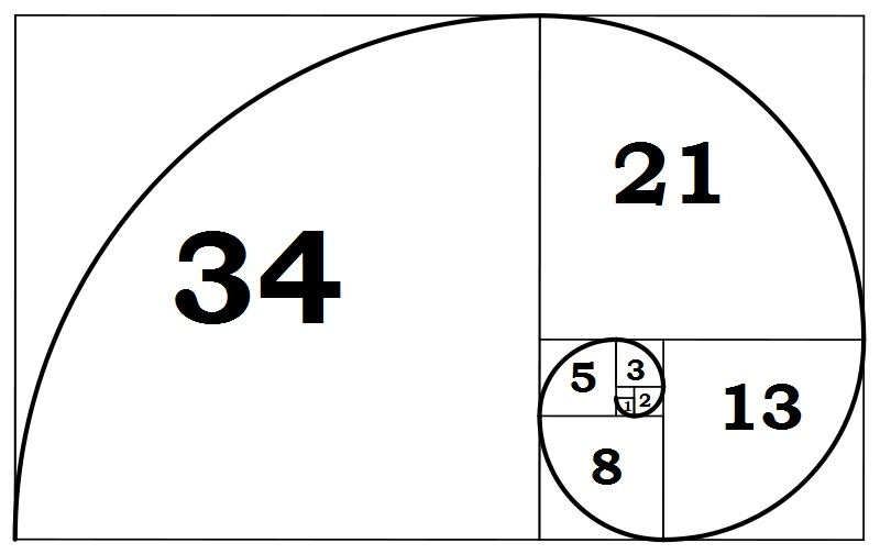 Permainan Bilangan Menggunakan Barisan Fibonacci
