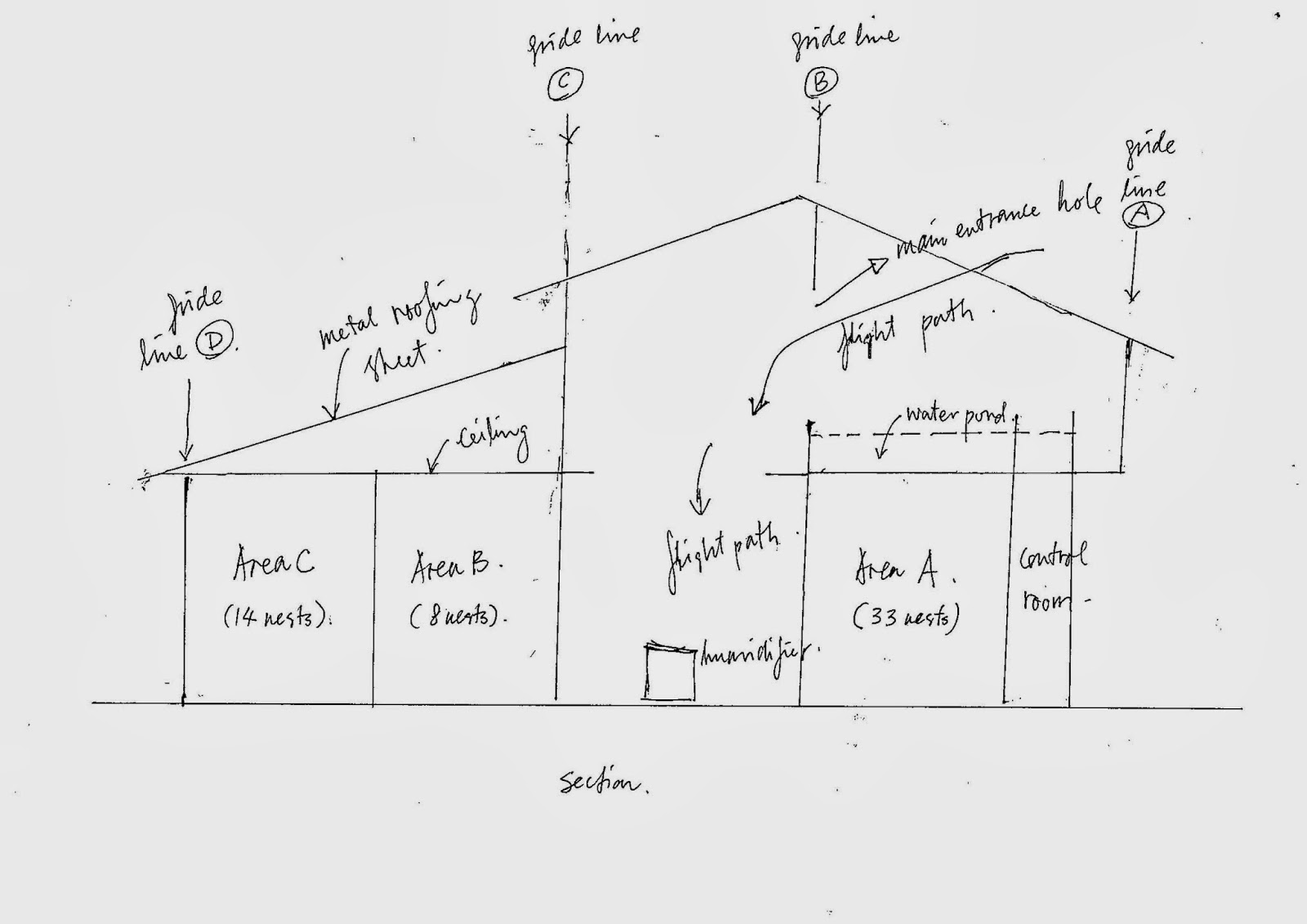 Swiftlet Farming : Swiftlets Farming Equipments, Edible Birds Nest and ...