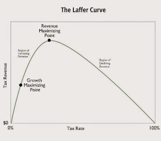 Gustavo's AP Macroeconomics Blog: Unit 5 & 6 - The LRPC & Supply side ...