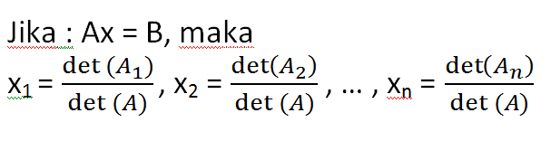 Stare At The Truth: Penyelesaian SPL dengan Metode Cramer