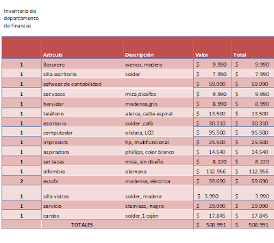 Pastelería Dulce Fantasía: Inventarios