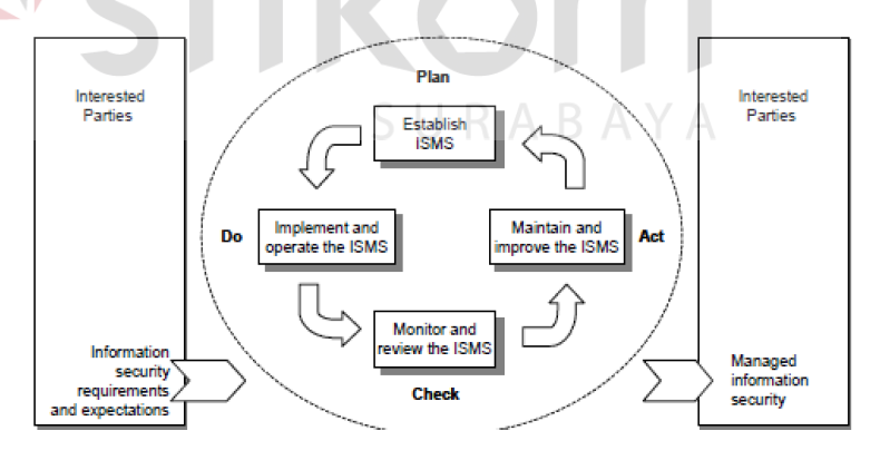 AUDIT SISTEM INFORMASI: Sistem manajemen keamanan informasi (SMKI)