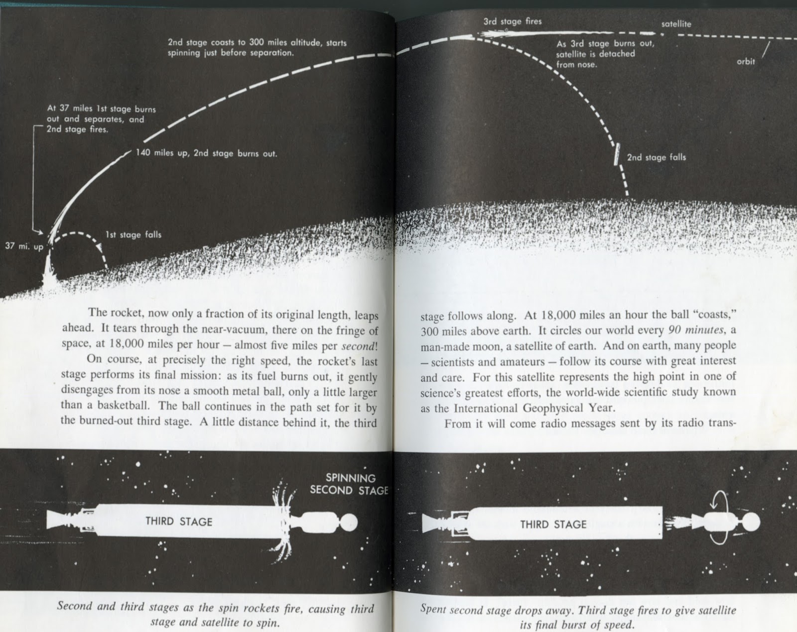 Dreams of Space - Books and Ephemera: Space Satellite: The Story of the ...