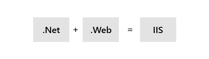Understanding ASP.Net - Part1- Owin and Katana Introduction
