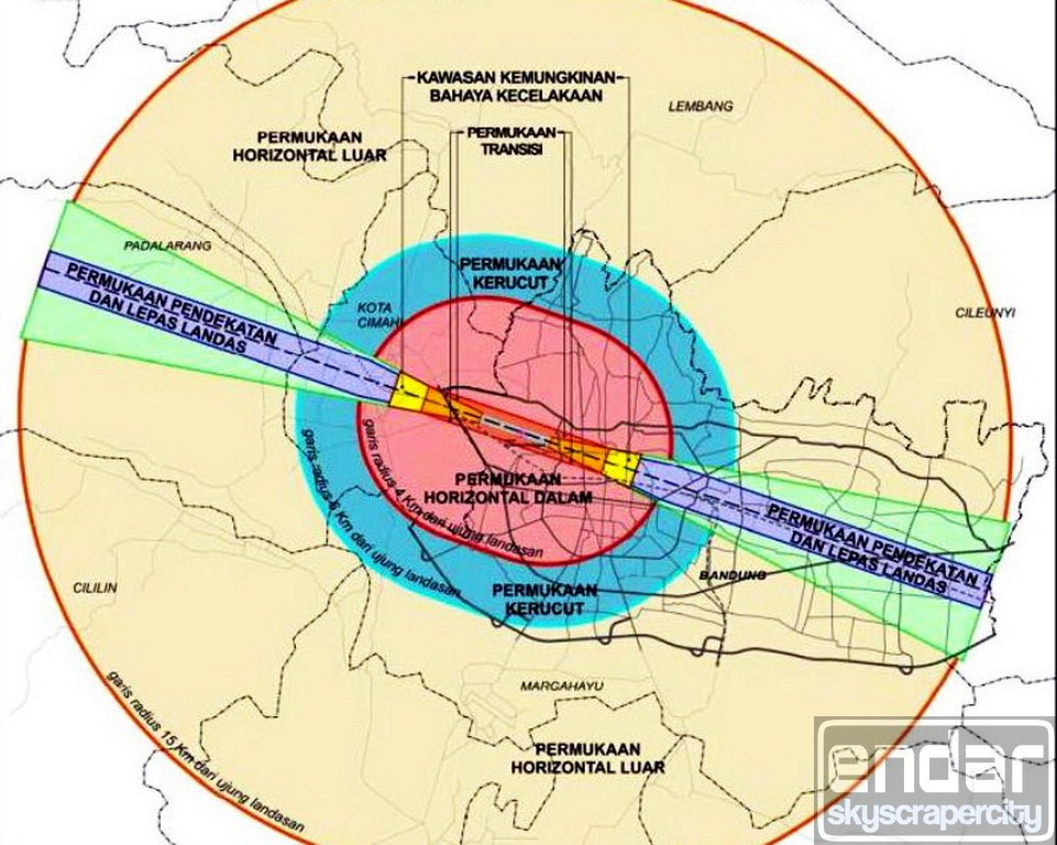 Kawasan Keselamatan OperasI Penerbangan (KKOP) ~ Teknik Sipil