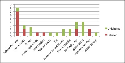 Teaching Challenges: Maths Fun - Exploring Real Data with Excel