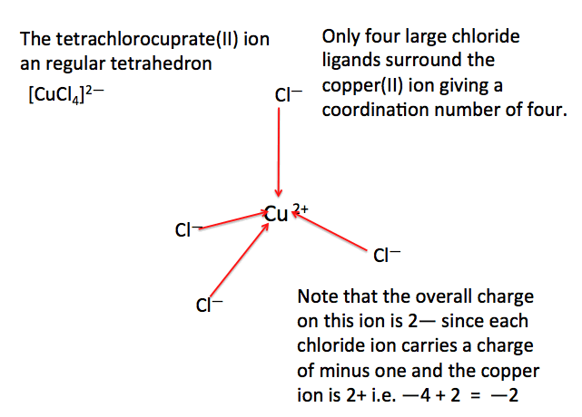 savvy-chemist: Transition Metals: Complex Ions