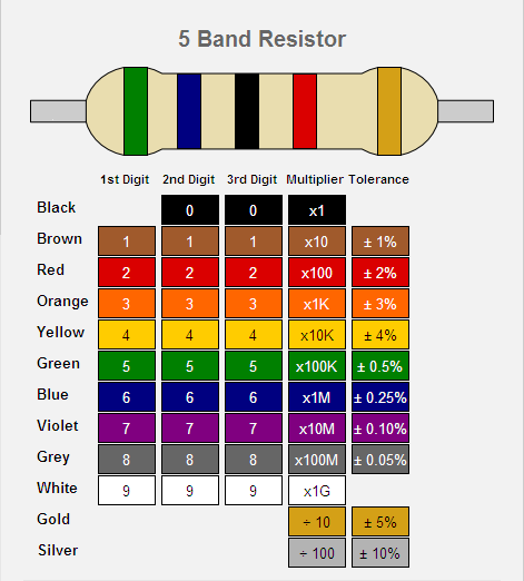Calculer Resistances : code couleur 5 bandes - schema electronique ...