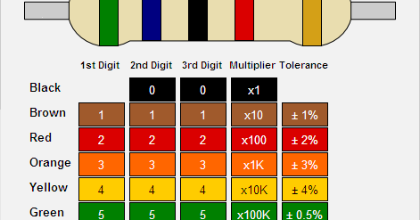 Calculer Resistances : code couleur 5 bandes - schema electronique ...
