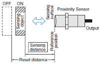 Macam Macam Sensor dan Fungsinya: Sensor Proximity