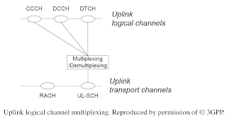 LTE - 4G: What is the difference between logical channels and transport ...