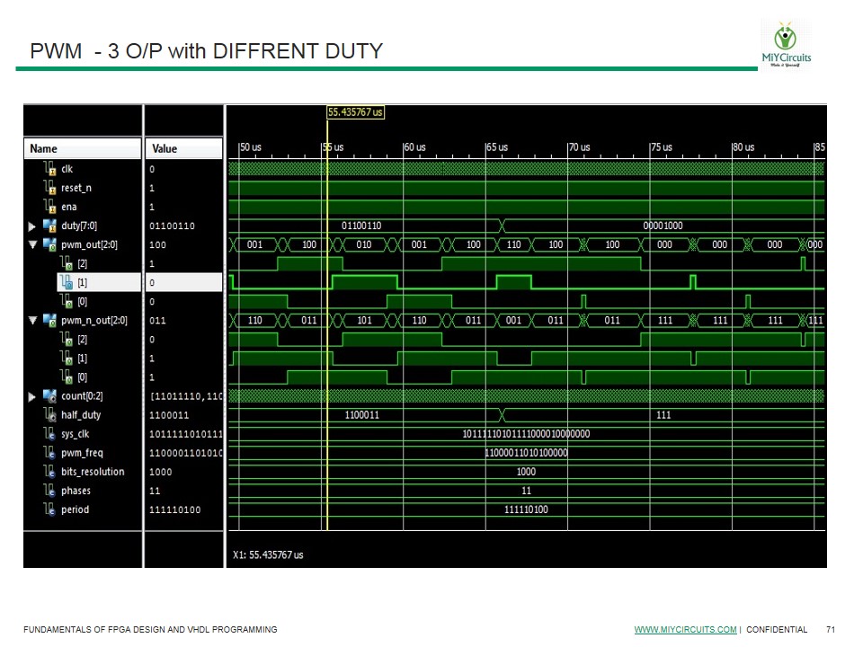 Tutorial On Hardware Board Design Fpga Embedded Class 13 Multiphase Pwm Boost Converter