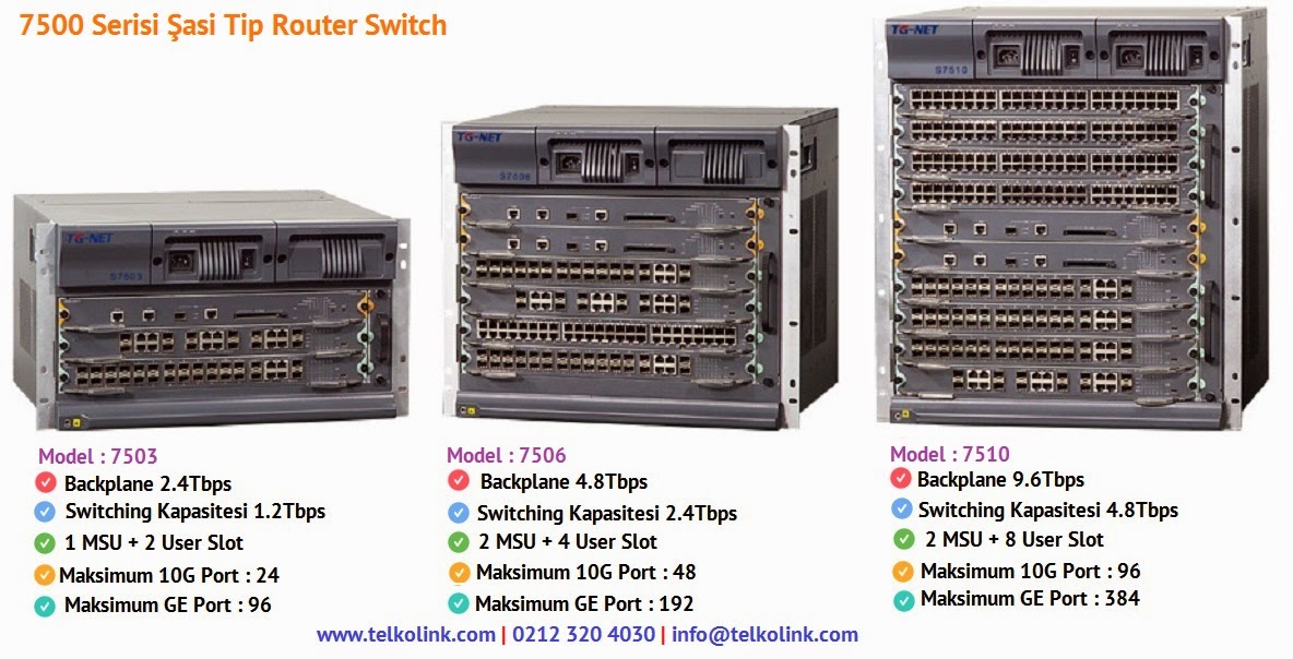 POE Switch - Non POE Switch - GelecekBT Bilgi Teknolojileri: 7500 ...