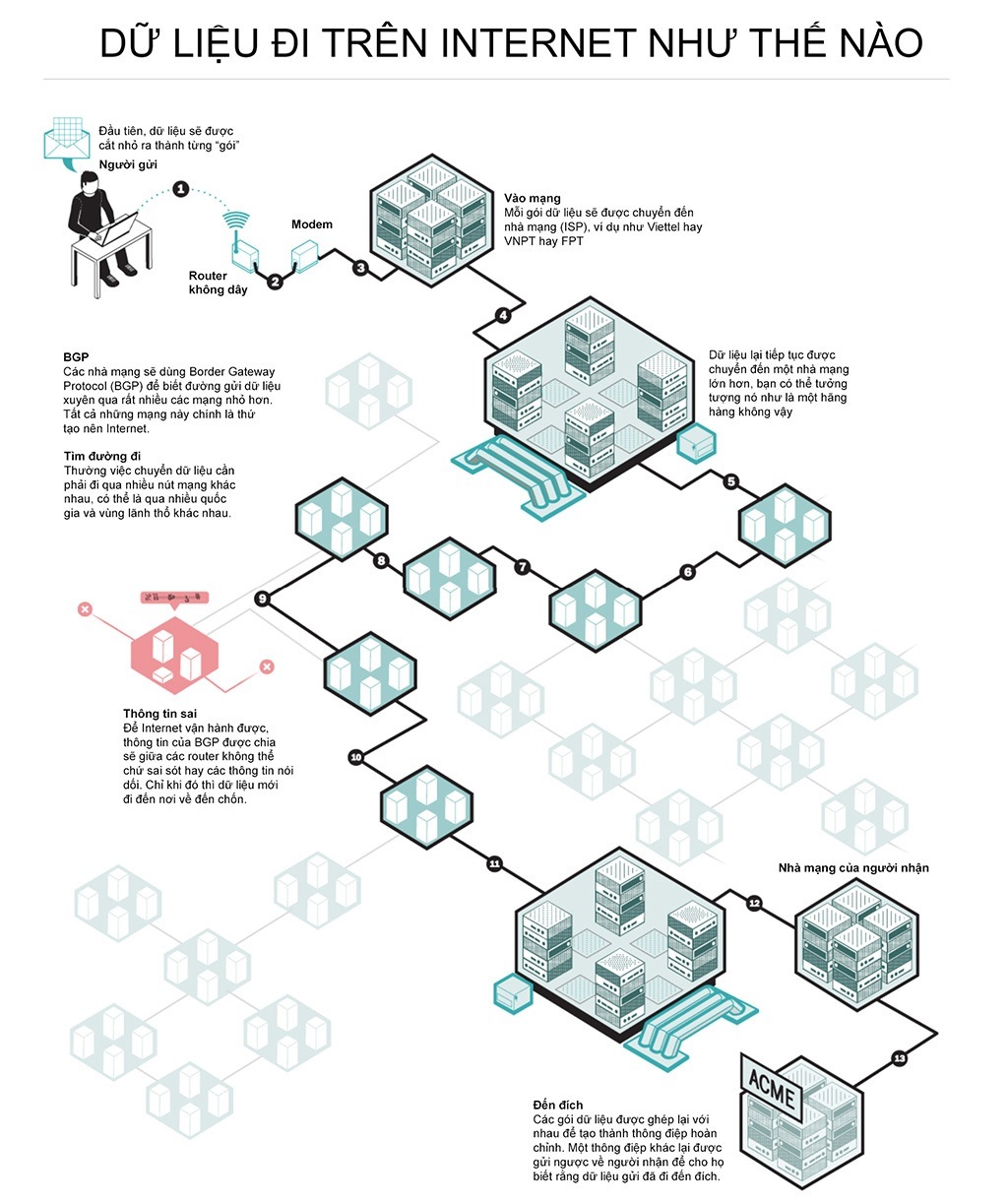 Những lỗ hổng tồn tại trong hệ thống Internet (P2) - Juno_okyo's Blog