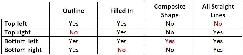 M^3 (Making Math Meaningful): Student-Created WODB